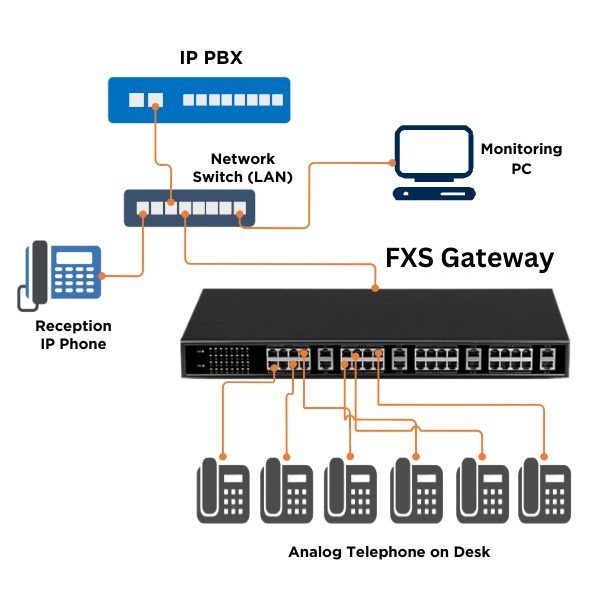 FXS Gateway - AKOM Technologies